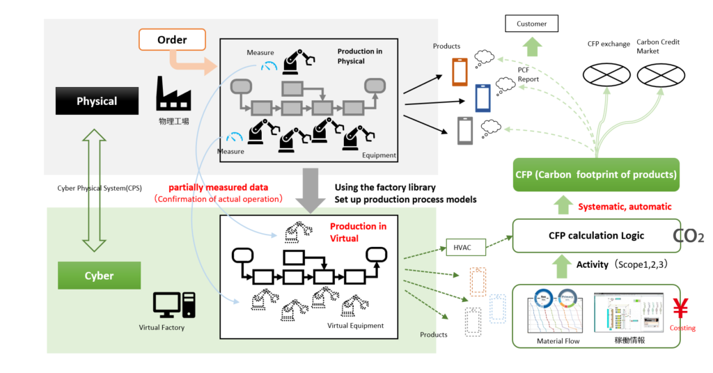 Smart GHG System | lexer-english