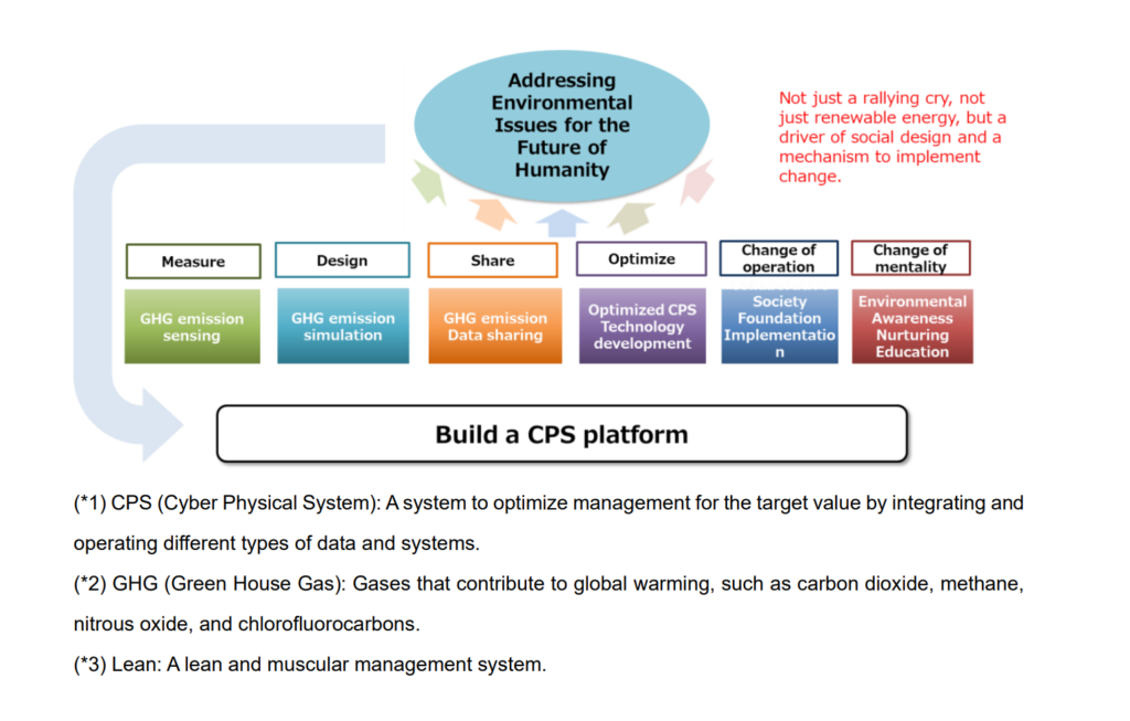 Green CPS Consortium | lexer-english